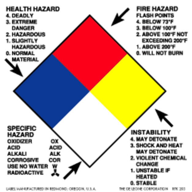 4" x 4" Fire, Instability, Specific, Health Hazard Labels